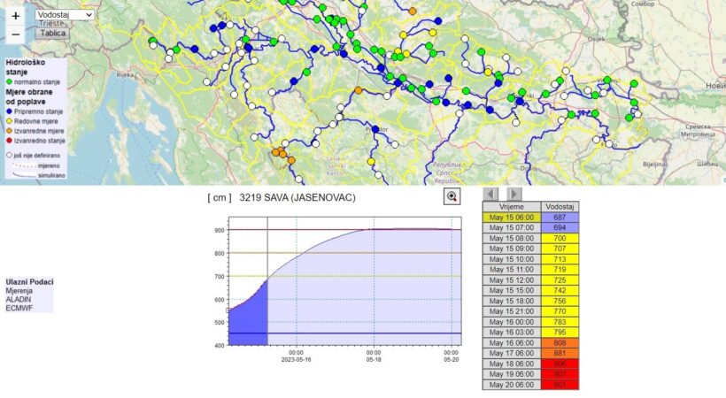 Vodostaj rijeke Save - Vijesti - Novska.IN portal