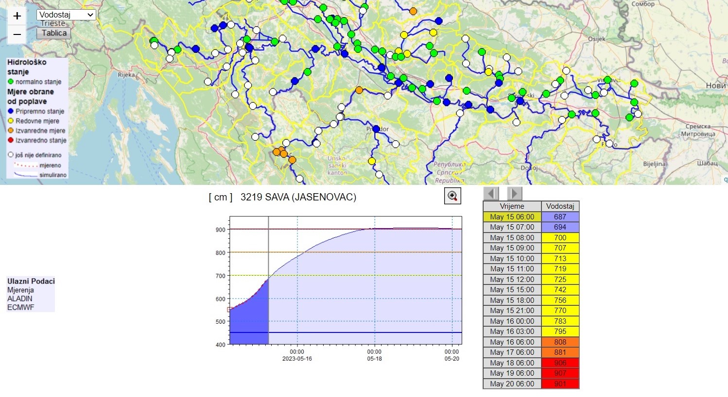 Vodostaj rijeke Save - Vijesti - Novska.IN portal